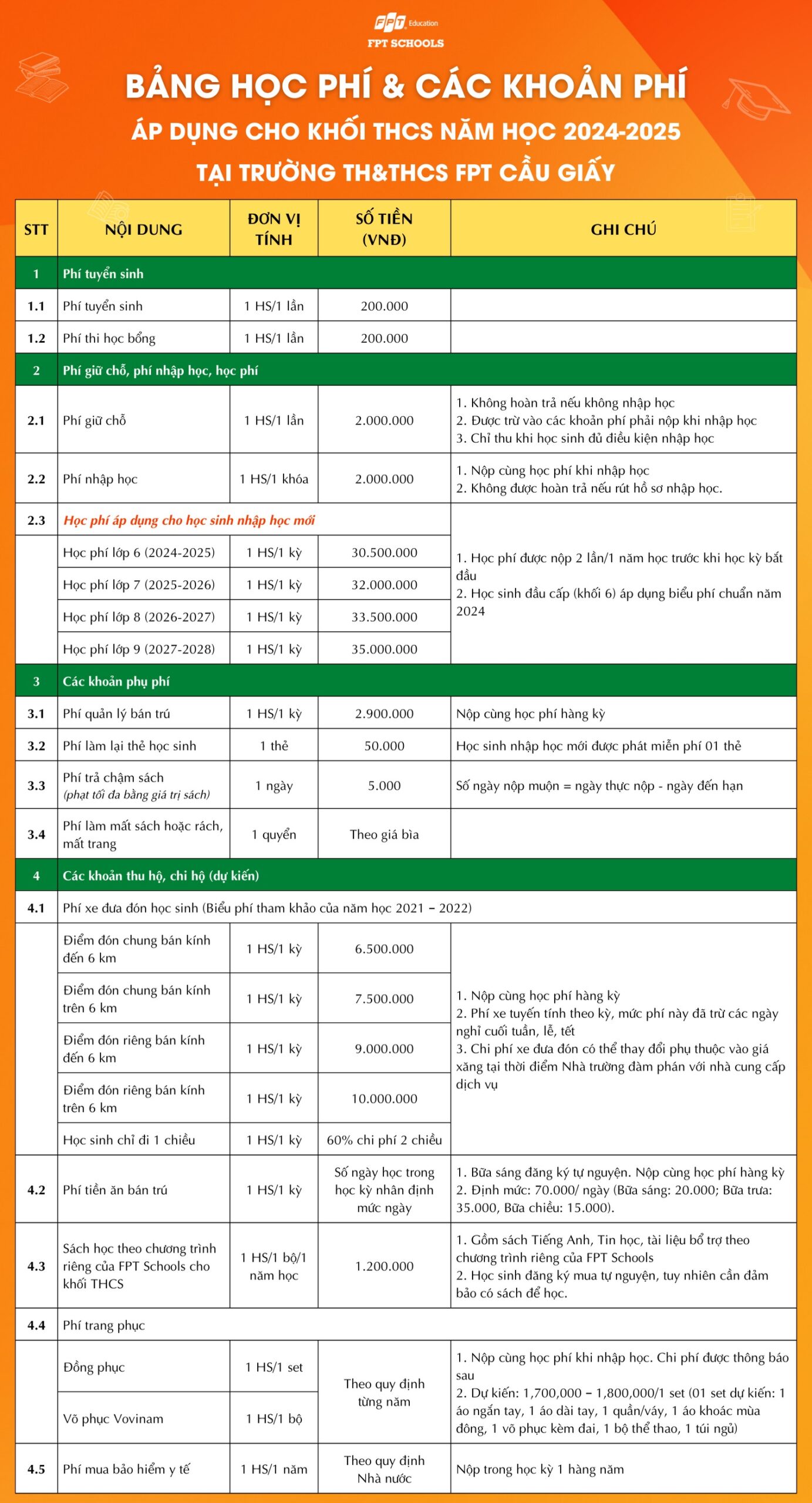 Học phí – Trường Tiểu học & THCS FPT Cầu Giấy